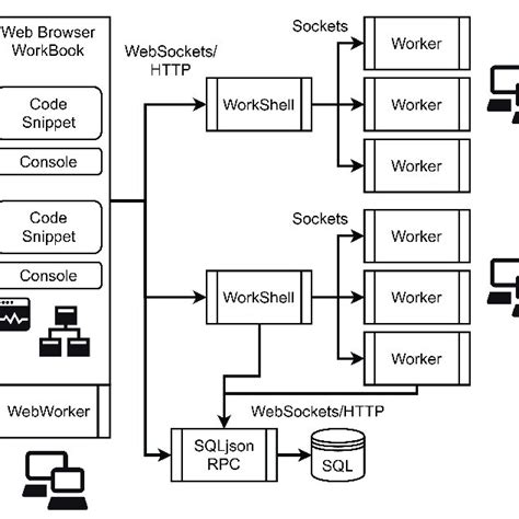 Web Browser Based Software Architecture With Remote Worker Processes