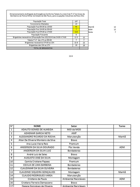 Brigada De Emergencia 2021 Versão De 16 06 2021 Download Grátis Pdf