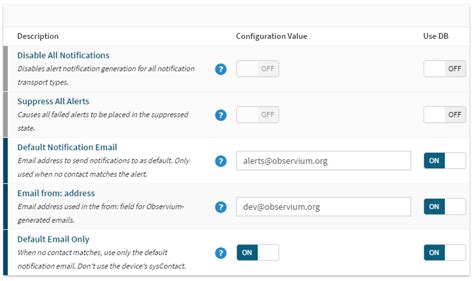 Notification Transports Observium