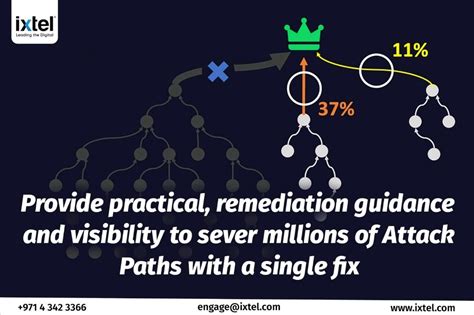 Ixtel Technologies On Linkedin Ixtel Is Transforming The Way