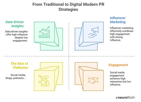 How Data Driven Public Relations Revolutionizes Modern Media Outreach
