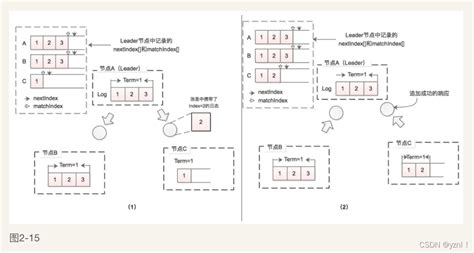 k8s面试题（史上最全 持续更新） kubernetes常见面试题 csdn博客