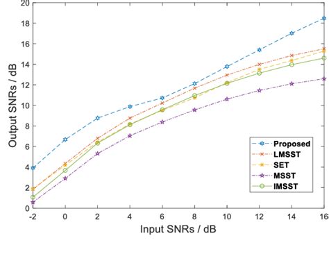 Figure 12 From Adaptive Local Maximum Synchrosqueezing Transform Via