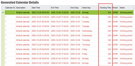 Sql Calculate Workday Hours Between 2 Dates Ifs Community