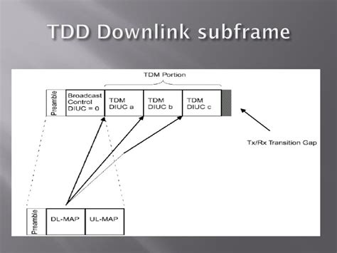 ppt ieee 802 16 powerpoint presentation free download id 3007960