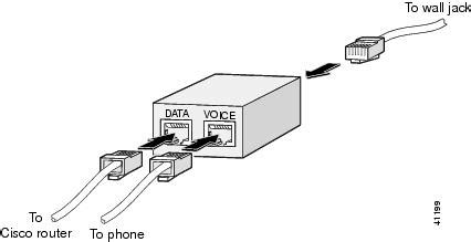 Connecting DSL WAN Interface Cards Cisco