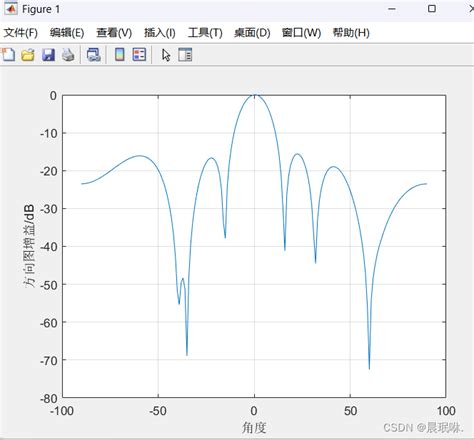 波束成形rls 波束成形 nr python csdn博客