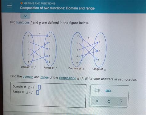 Solved O Graphs And Functions Composition Of Two Functions
