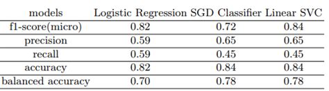 Github Hamzachataoui Nlp For Arabic Dialect Detection Topicdetection