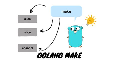 從零開始：使用make函數創建資料結構 👨‍💻簡介… by alandev medium
