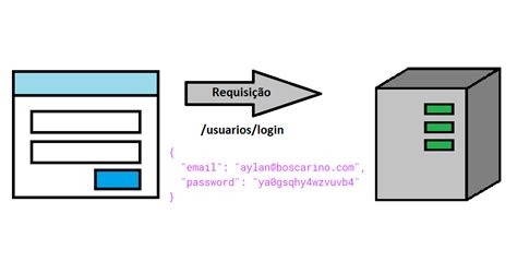 Como O JWT JSON Web Token Funciona