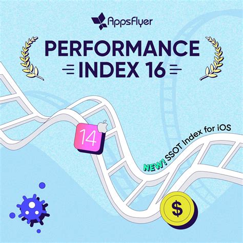 economic downturn causes declines in app install ad spend budgets