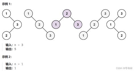 动态规划之leetcode96不同的二叉搜索树 Csdn博客