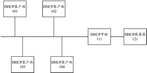 Address Assignment Method And Device Eureka Patsnap