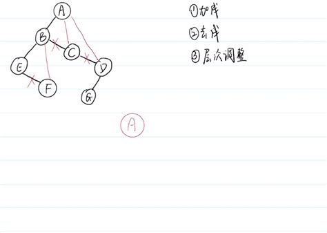 数据结构与算法之树、森林与二叉树的转换手绘已知一棵二叉树是由森林转换的求森林中各棵树并画出 Csdn博客