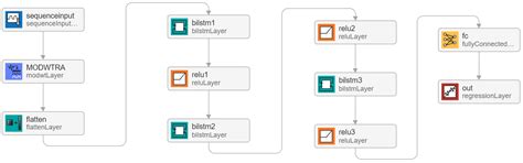 Applied Sciences Free Full Text Lstm Based Autoencoder With Maximal