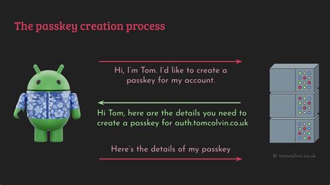 implementing passkeys in android — a full stack guide droidcon