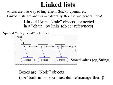 Stacks Queues Linked Lists Deques Ppt Video Online Download