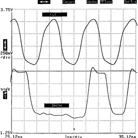 Shmoo Plot Of Input Timing Download Scientific Diagram