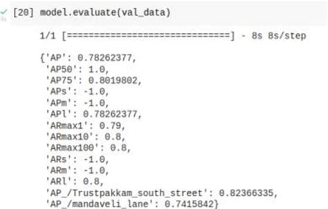 Figure 10 From Real Time Regional Road Sign Detection And