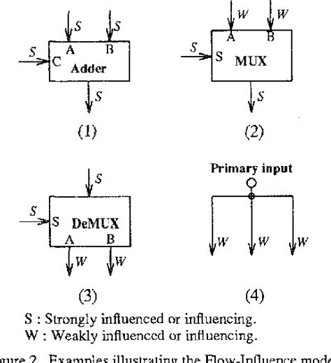 Figure 1 From An Instruction Sequence Assembling Methodology For
