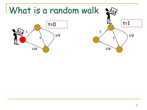 Ppt Random Walks On Graphs An Overview Powerpoint Presentation Free