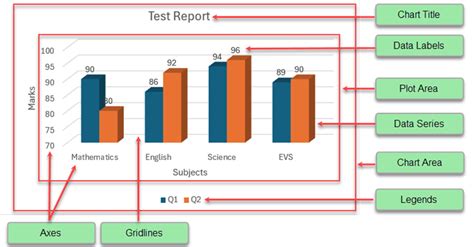 Chart Elements Spread Wpf 18