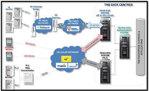 Figure 2 From Communication Technology Options For Better Customer Experience The Case Of
