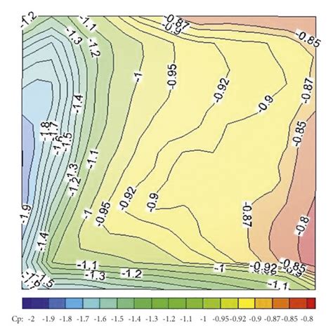 The Distribution Of Cp On The Surface Of The Square Hyperbolic Roof