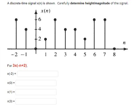 Solved A Discrete Time Signal Xn Is Shown Carefully