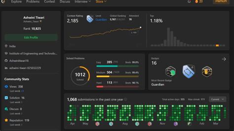 ashwini tiwari on linkedin hey everyone i ve got some exciting news