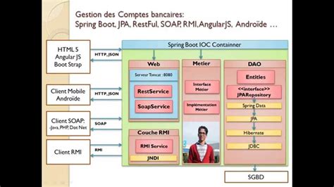 Gestion Comptes Spring Boot Jpa Hibernate Restful Soap Rmi Angularjs By Mohamed Youssfi Youtube