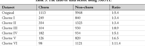 Table 1 From Customer Churn Prediction In The Banking Sector Using