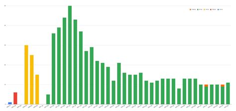 Oc Tracking The Number Of Times Ive Had Sex Per Month Usluck Oc Tracking The Number Of Times Ive Had Sex Per Month Usluck