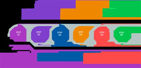 Flutter App Development Services Hire Flutter Developer