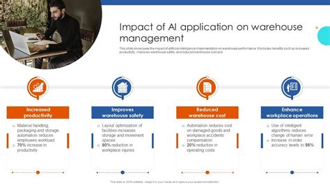 impact of ai application on warehouse deploying ai in supply chain