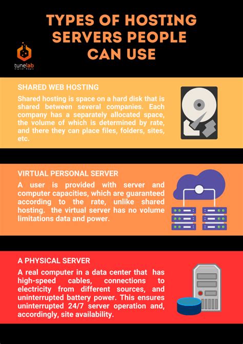 Diving Into Web Hosting Types Differences And Examples TuneLab