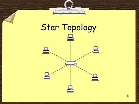 Extended Star Topology