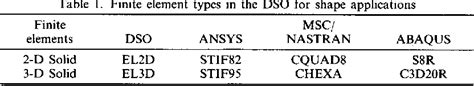 Table 1 From Design Sensitivity Analysis And Optimization Tool Dso For Shape Design