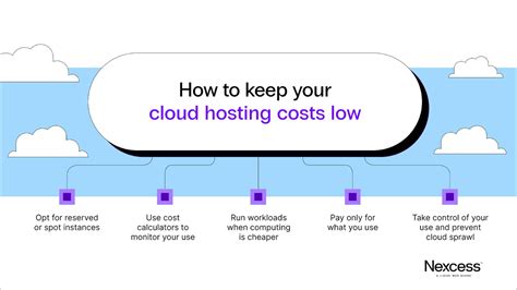 How To Calculate Your Cloud Hosting Costs Accurately Nexcess