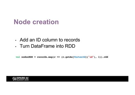 Maps And Meaning Graph Based Entity Resolution In Apache Spark And Graphx Ppt