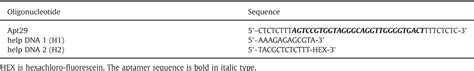 Figure 1 From Label Free Triple Helix Aptamer As Sensing Platform For Signal On Fluorescent