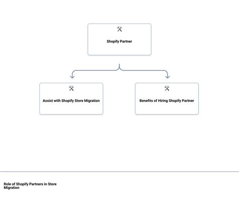 make your store migration effortless with shopify s seamless transition