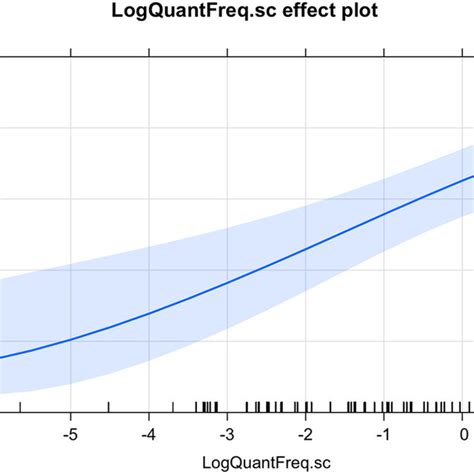 effect of quantifier frequency on prediction of plural for predicate