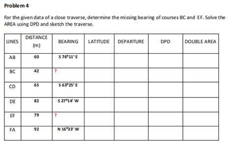 Solved Problem 4 For The Given Data Of A Close Traverse Chegg Com