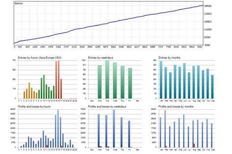 Buy Ft Gold Robot Ea V5 4 Mt4 Works On Build 1421 By The Trade Lovers On Selar