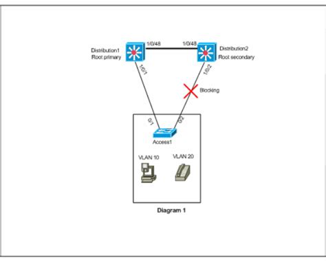 Glbp On Catalyst 6500 Switches Configuration Example Cisco