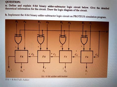 solved question a define and explain the 4 bit binary adder
