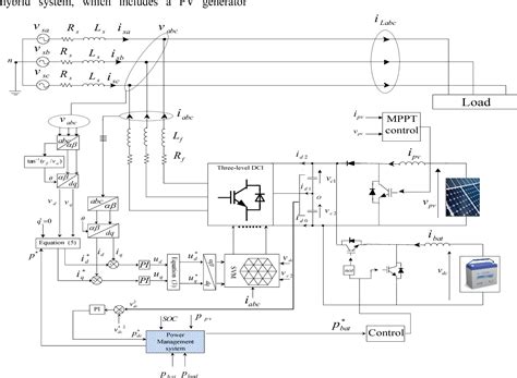 Figure 1 From Control And Management Of Grid Connected Pv Battery Hybrid System Based On Three