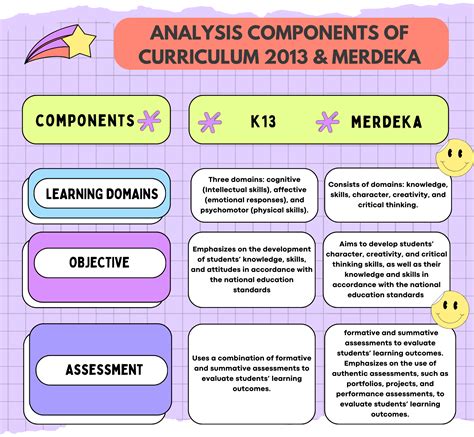 Analysis Of Curriculum Merdeka And Curriculum 2013 Analysis Of Need Analysis
